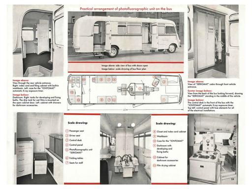 Lung screening then and now
